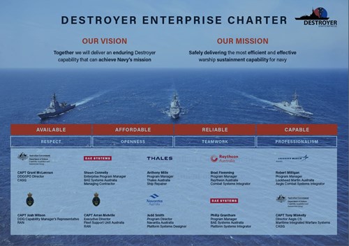 Destroyer Enterprise Update - Sticky Tickets