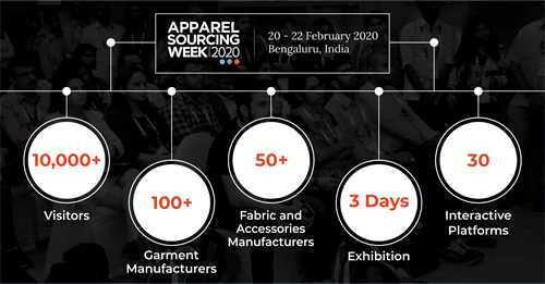 Apparel Sourcing Week 2020 | Sticky Tickets